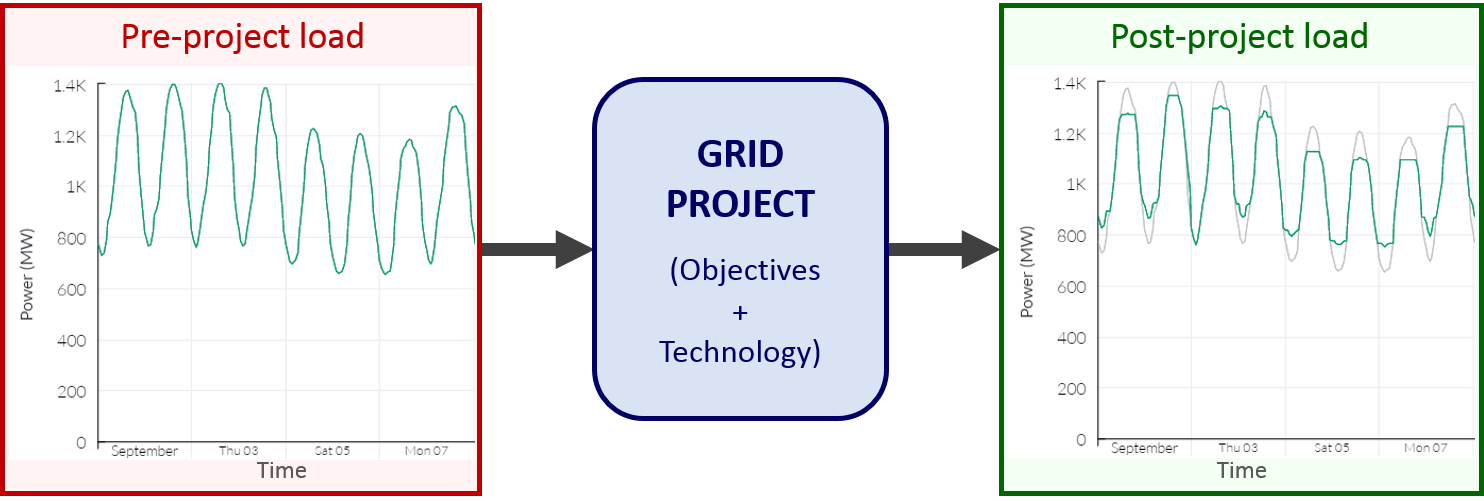 Technologies – GridProjectIQ Documentation