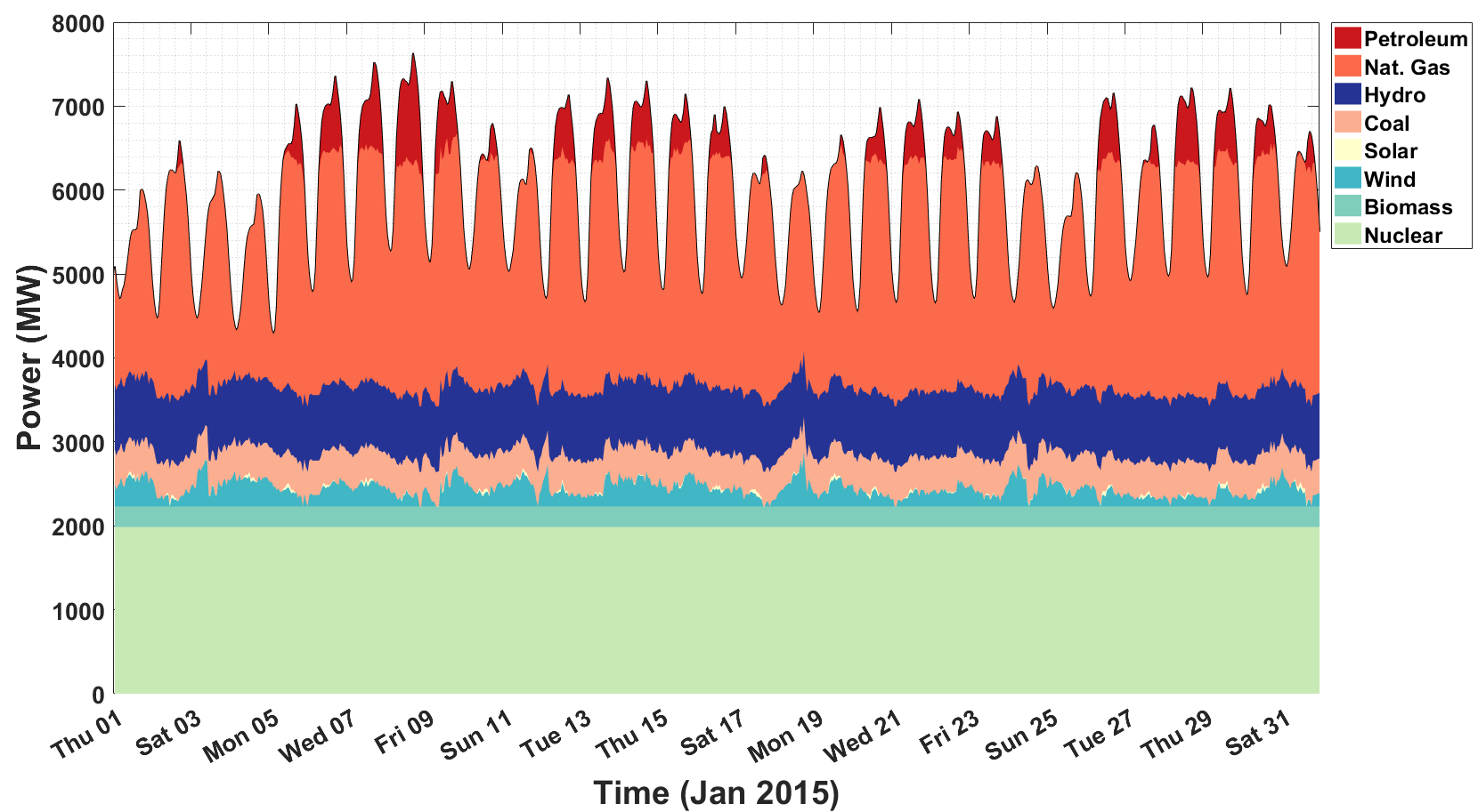 Generation Dispatch Estimation – GridProjectIQ Documentation