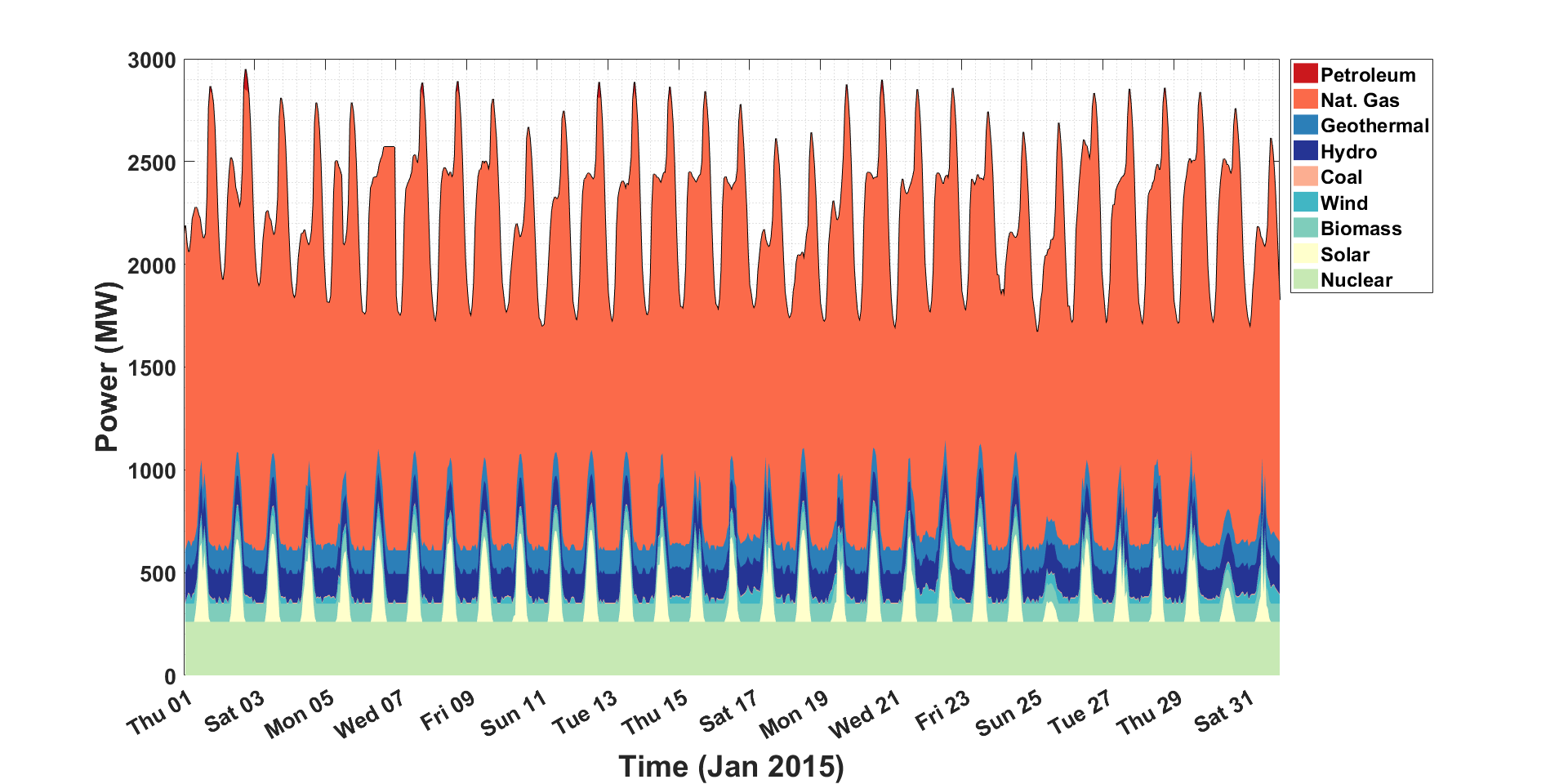 Generation Dispatch Estimation – GridProjectIQ Documentation